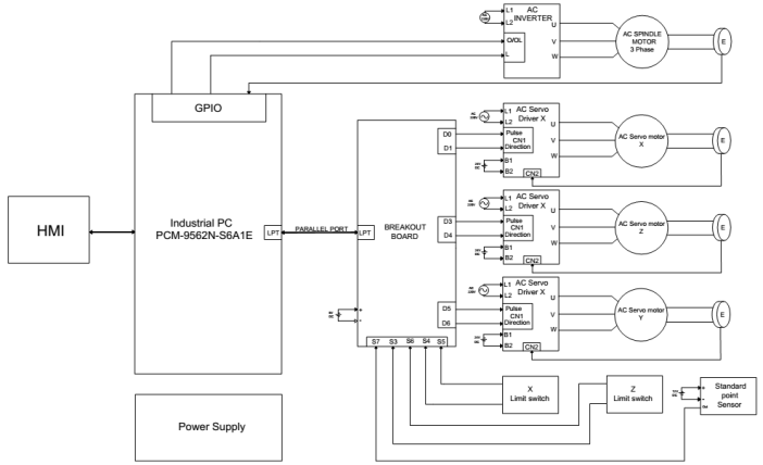 Designing And Implementing The Central Control Unit In The CNC Lathe